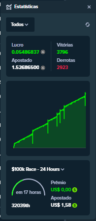 Stake Dice Strategies: Best for Wagering and Winning Big